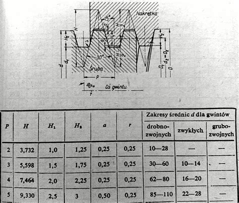 gwint modułowy Strona 2 cnc info pl FORUM CNC