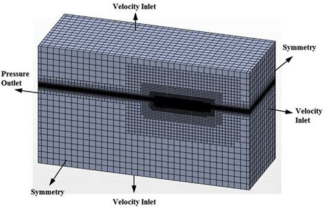 Mesh And Boundary Conditions Download Scientific Diagram
