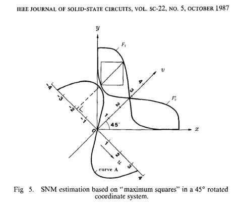 Simulation Static Noise Margin SNM Computations As Described In An Old Paper Electrical