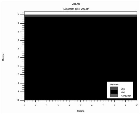 N Znop Gan Heterojunction Structure Download Scientific Diagram