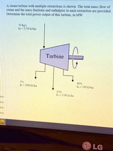 Solved A Steam Turbine With Multiple Extractions Is Shown The Fotal