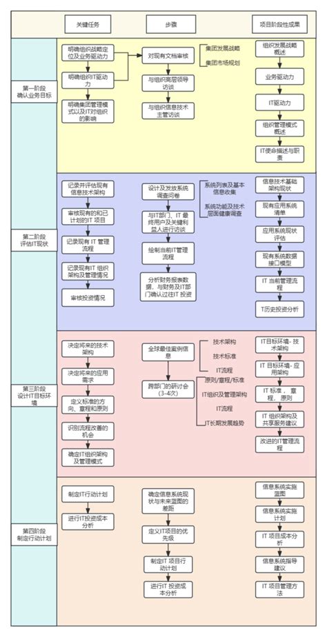 java 从零开始学spring boot系列 返回json数据 代码匠心 segmentfault 思否
