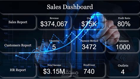 Sales Dashboard Project مستقل