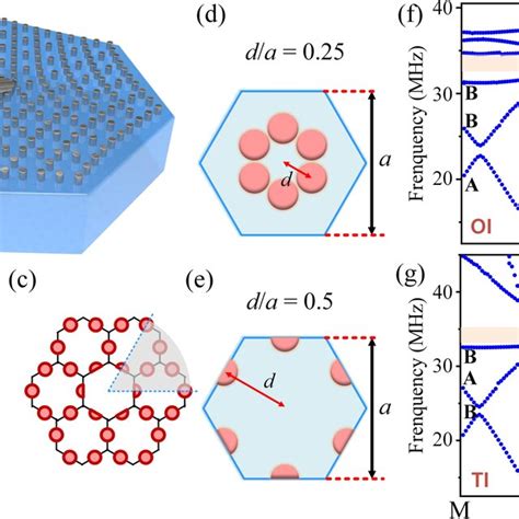 A The Heptagonal Topological Disclination Structure Htds For