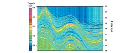 Prestack Waveform Inversion Using A Genetic Algorithm The Present And