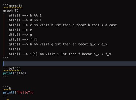 Markdown Code Fence Highlight Abnormal Issue Microsoft Vscode GitHub
