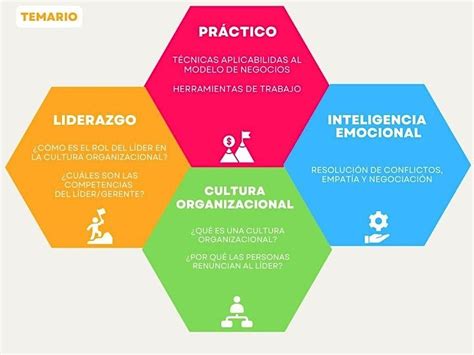 El Impacto Del Liderazgo En La Cultura Organizacional Av Niño Obrero