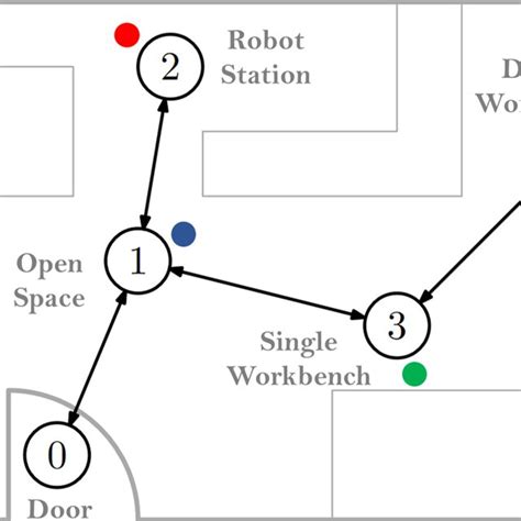 Communication Modules Pipeline Confusion Matrix Download Scientific