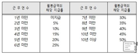 공무원 정근수당은 얼마 지급대상 및 지급액 총정리 Presspekr