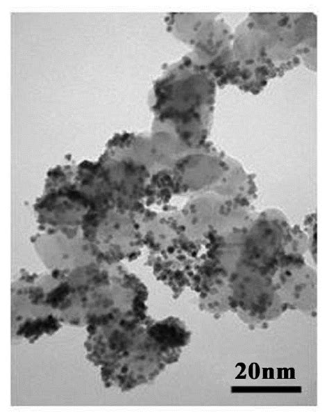 Preparation Method Of Pt Pd Alloy Type Catalyst Eureka Patsnap