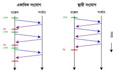 File Persistent Connection Svg Wikimedia Commons