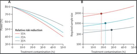 Cluster Randomized Trials Concepts Tutorials And Fundamentals