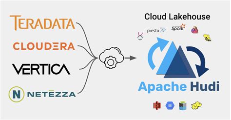 How Apache Hudi Simplifies Mpp Data Warehouse Migrations