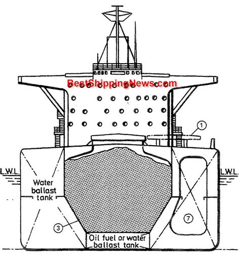 Cargo Ship General Structure Equipment And Arrangement Shipbuilding Picture Dictionary