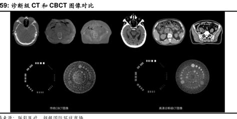 联影医疗主要mr产品参数 2024年04月 行业研究数据 小牛行研