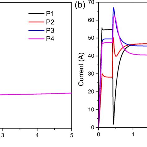 Time Dependence Of A Temperature And B Current Of Superconducting Layer
