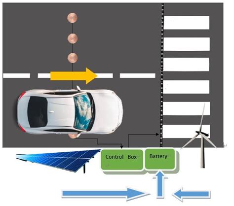The Concept Of The Proposed System Download Scientific Diagram