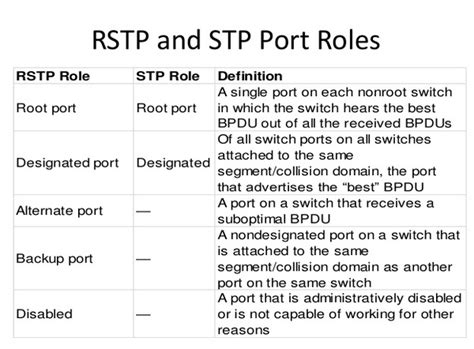 Rapid PVST CCNP Switch