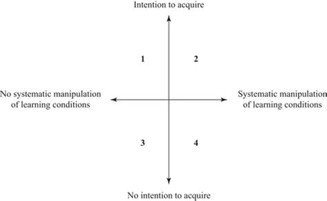 Pdf Introduction To Instructed Second Language Acquisition By Shawn Loewen 2nd Edition