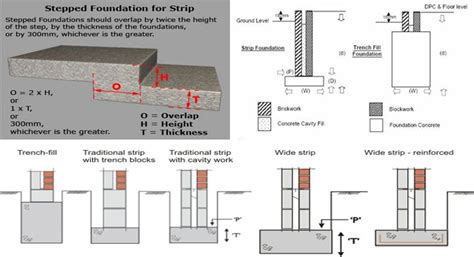 Strip Foundation Plan