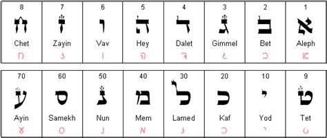 Lisa Blog Hebrew Alephbet Worksheet
