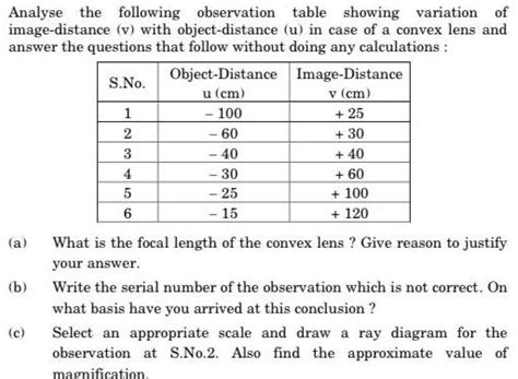[answered] Analyse The Following Observation Table Showing Variation Of Kunduz