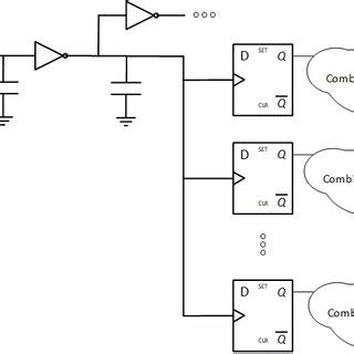 The Clock Network Delivers A Clock Signal To All Synchronous Components Download Scientific