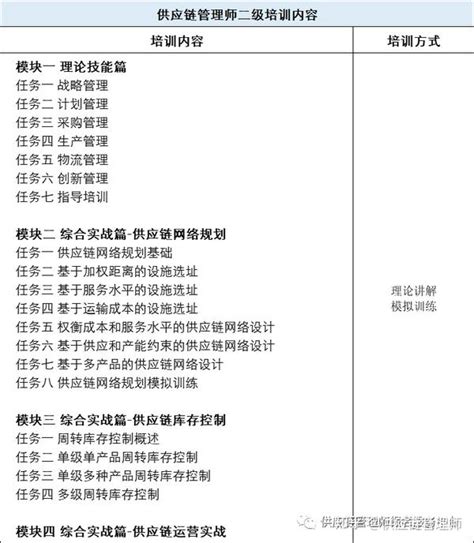 2023年培训 “供应链管理师、物流服务师职业技能等级”培训安排 知乎