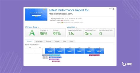 Gtmetrix How To Analyze Your Websites Pagespeed Performance And