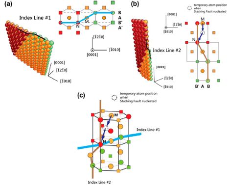 Colour Online Constitution Of Perfect Hcp Lattice Structure A