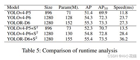 论文阅读 Ssfpn Scale Sequence S2 Feature Based Feature Pyramid Network