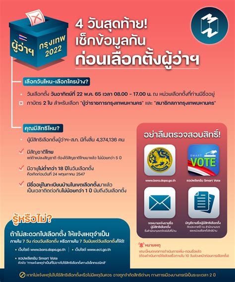 Mission To The Moon 4 วันสุดท้าย เช็กข้อมูลกันก่อนเลือกตั้งผู้ว่าฯ