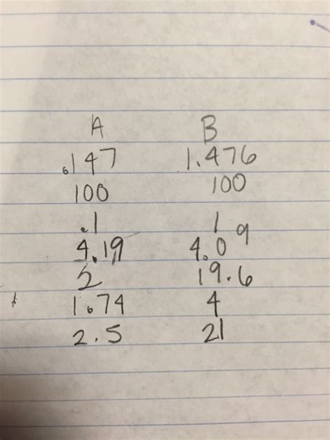 solved data table buffer a buffer b mass of nac2h302 used to