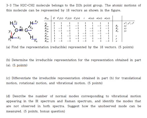 Solved 3 3 The H2c Ch2 Molecule Belongs To The D2 H Point