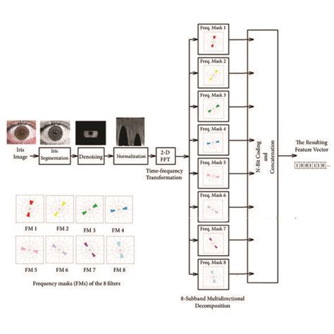 Block Diagram Of The Proposed System Download Scientific Diagram