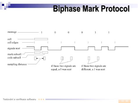 Ppt Uppaal P říklady Powerpoint Presentation Free Download Id4888229