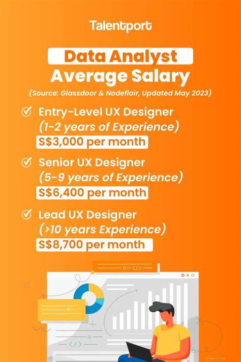 Data Analyst Salary In Singapore Entry To Senior Level Talentport