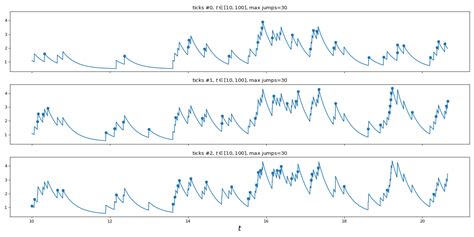 Tick Hawkes — Tick 0 6 0 Documentation