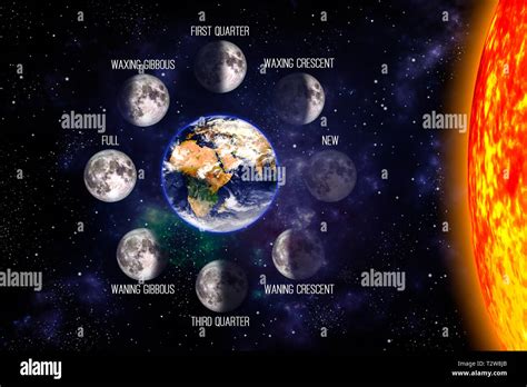 Luna fases lunares o póster Ocho pasos del ciclo lunar alrededor de la