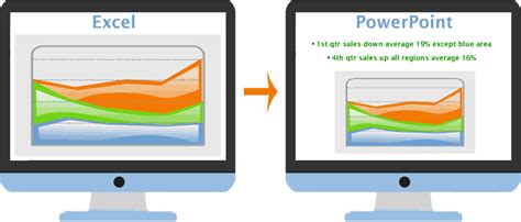 Microsoft Excel How To Copy A Chart To Microsoft Powerpoint