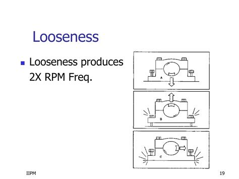 Vibration Analysis Part 1 Ppt