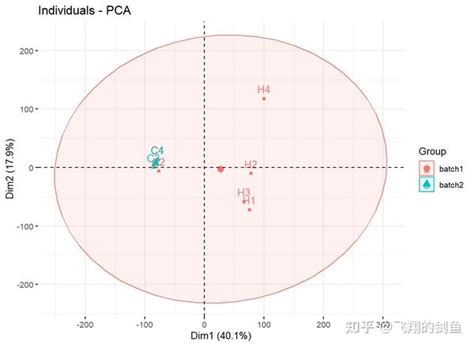 Rnaseq
