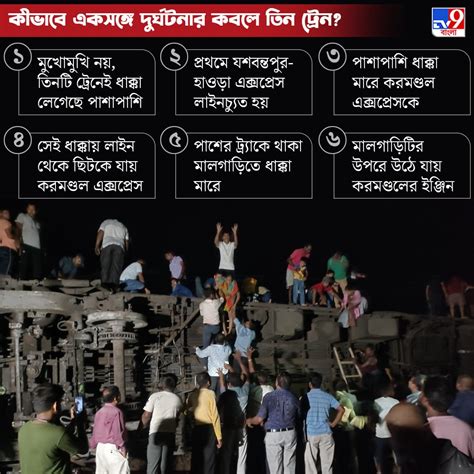 Coromandel Train Accident মুখোমুখি ধাক্কা না লাগলেও কীভাবে পাল্টি খেল