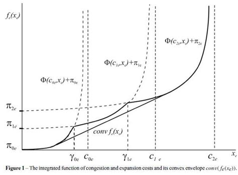 Nondifferentiable Optimization Cornell University Computational Optimization Open Textbook