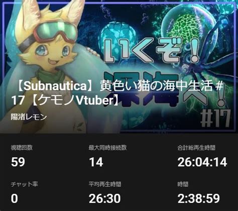 陽渚 レモン🍋🐈柑橘系ねこvtuber On Twitter こちらの配信終わりました‼️ アイテム集めを中心に色々と頑張った気がします💦