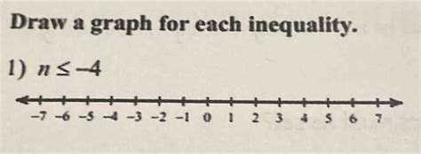 Draw A Graph For Each Inequality 1 N≤ 4 7 6 5 4 3 2 1 0 1 2 3 4 S 6 7 [math]