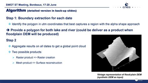 Floodplain Dem Fpdem Algorithm Status And Plans Nasa Swot