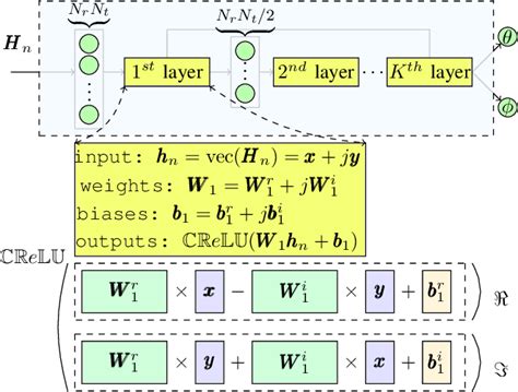 figure 2 from deep learning enabled angle estimation in bistatic isac