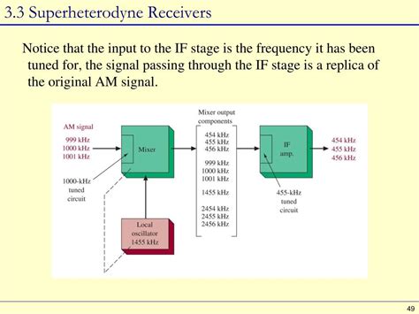 Ppt Chapter 3 Amplitude Modulation Reception Powerpoint Presentation Id 5304748