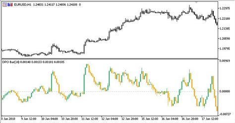 Bar Chart Forex